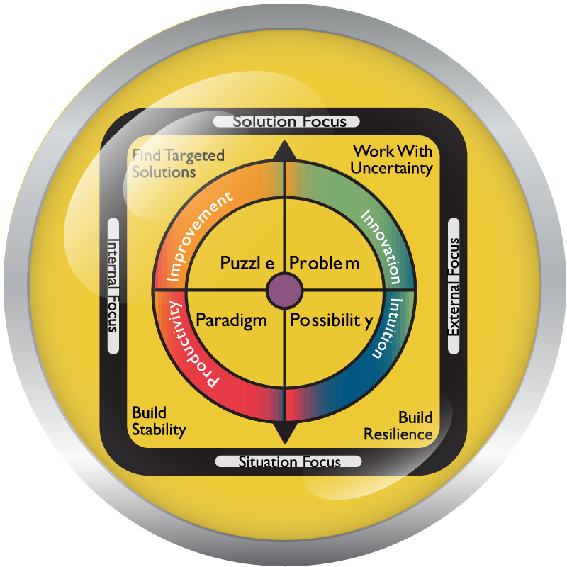 Connecting People To Performance - SPICE Framework