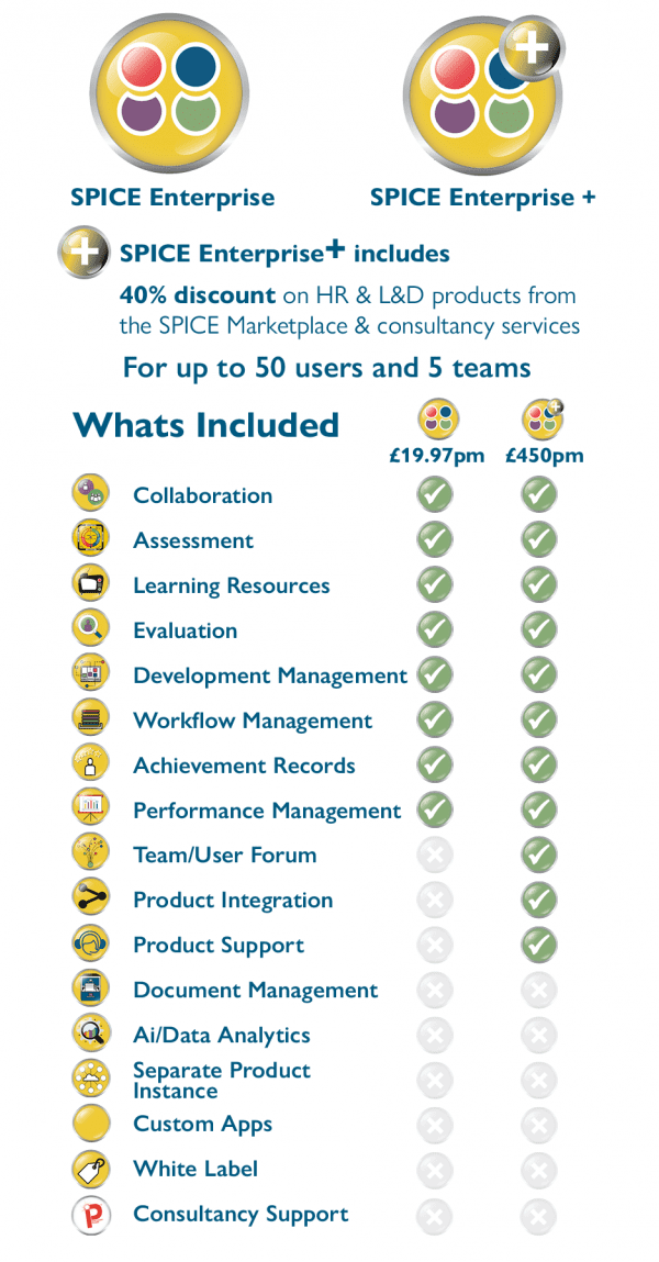 Home - SPICE Framework